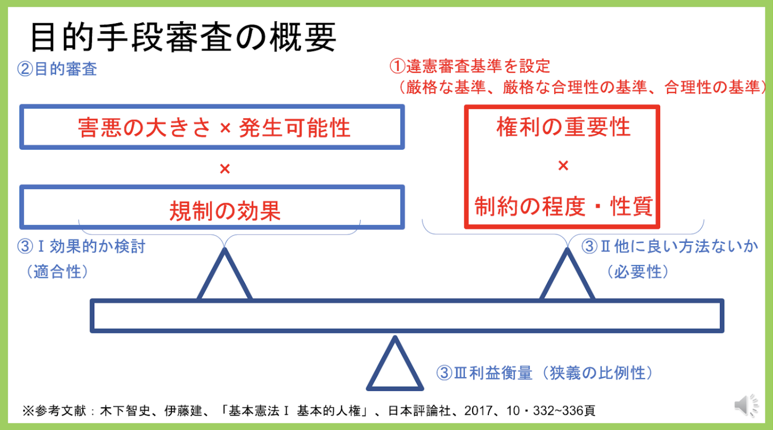 【キャンペーンは終了しました】「上位合格して気づいた 誰も教えてくれなかった本当の合格答案術」実践編（憲法）発売！ 期間限定10%OFF！ - BEXA
